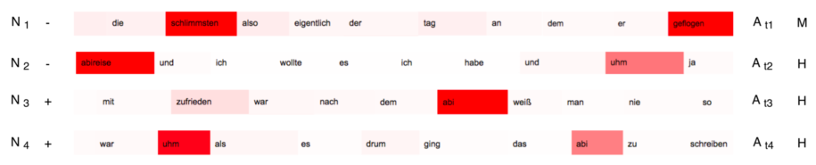 Introduction to Explainable AI for Sentiment Analysis - Traversals