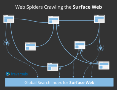 Surface Web is Only the Tip of the Iceberg - Traversals