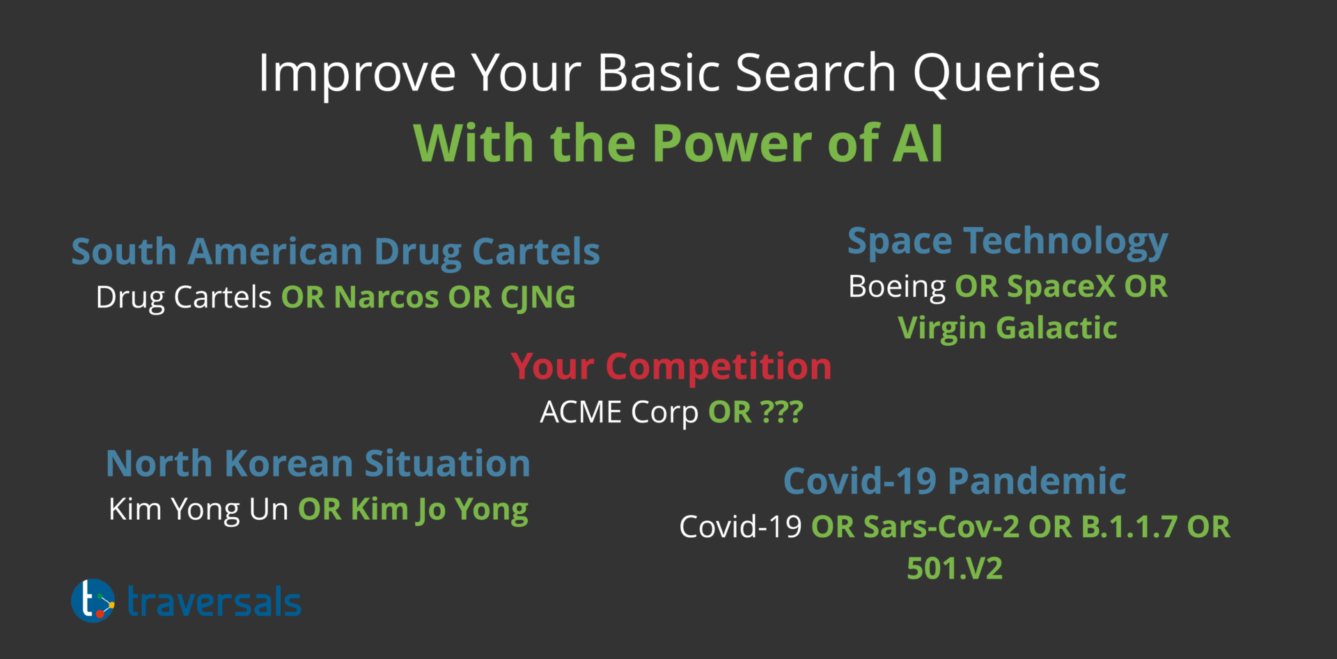 How AI is Boosting Our Federated Search With Optimized Search Queries