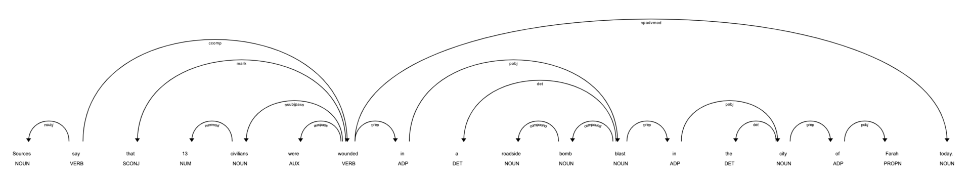 Global Real-Time Conflict Monitoring with AI and OSINT